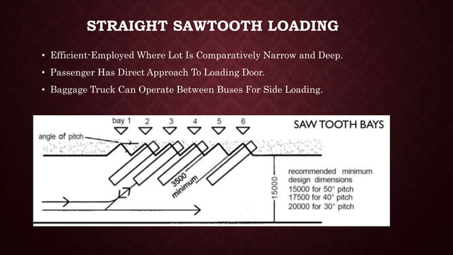 Standards for bus terminals | PPTX | Rail Travel | Travel Type