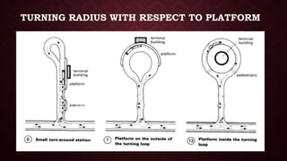 Standards for bus terminals | PPTX