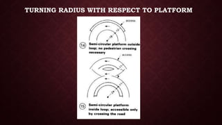 Standards for bus terminals | PPTX