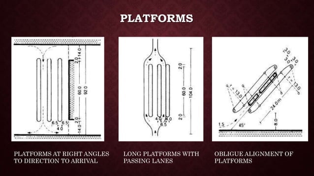 Standards for bus terminals | PPTX | Rail Travel | Travel Type
