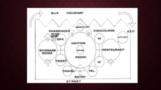 Standards for bus terminals | PPTX