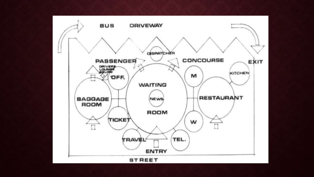 Standards for bus terminals | PPTX | Rail Travel | Travel Type