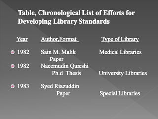 Standards for libraries ppt | PPTX