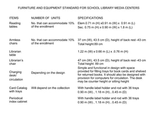 Standards for philippine libraries school library media centers | PPT