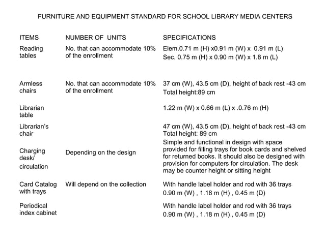 Standards for philippine libraries school library media centers | PPT ...