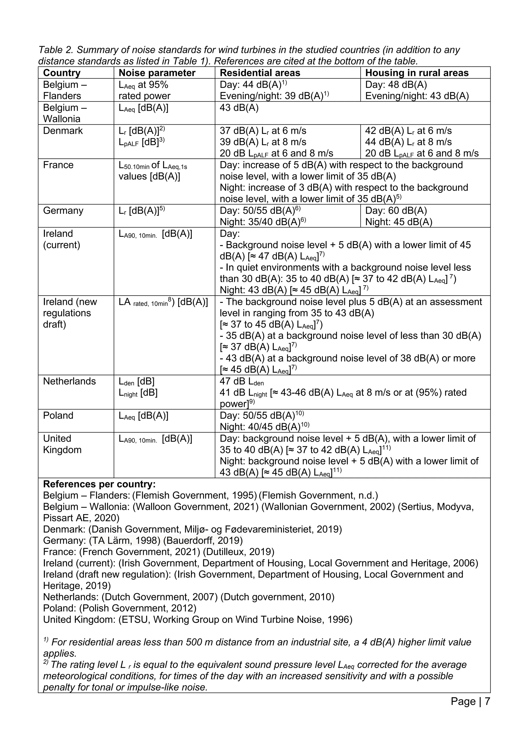 Standards for regulating environmental impact of wind turbines.pdf