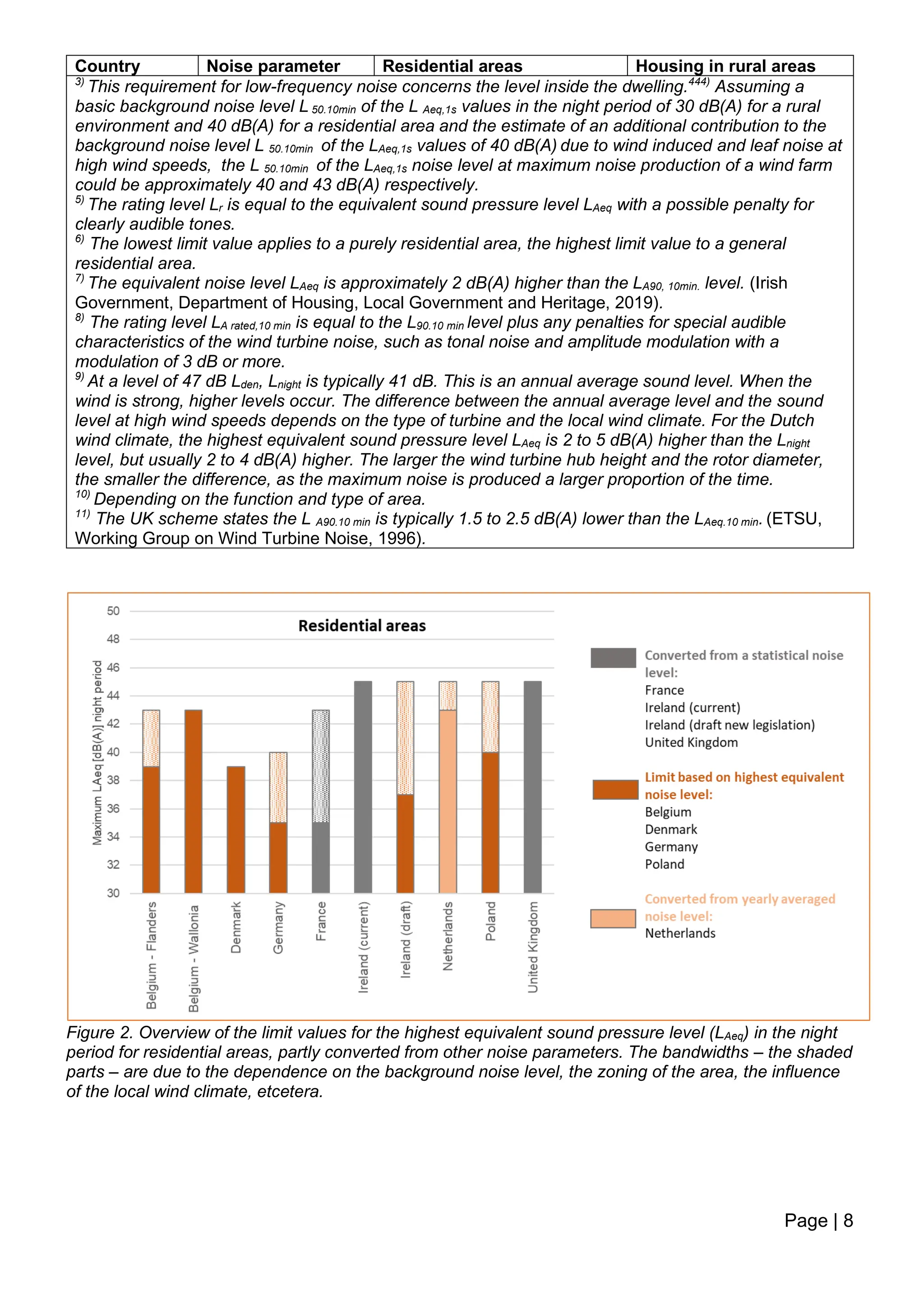 Standards for regulating environmental impact of wind turbines.pdf