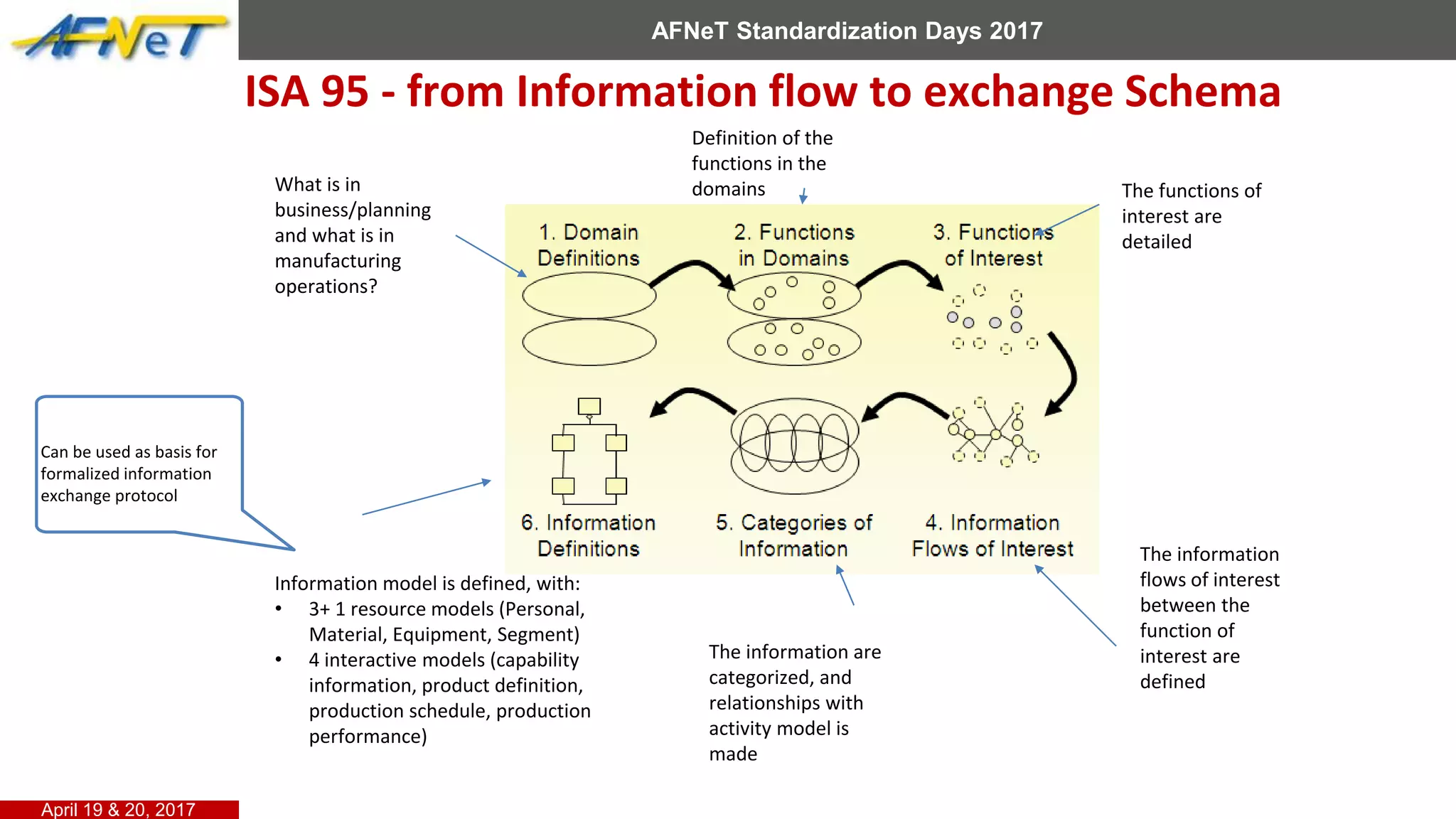 Standards for virtual manufacturing and factory of the future position ...