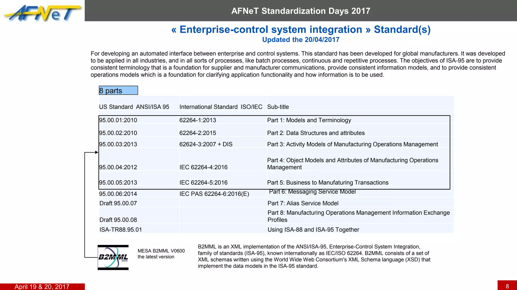Standards for virtual manufacturing and factory of the future position and status of isa 95 | PPTX