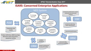 Standards for virtual manufacturing and factory of the future position ...