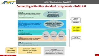 Standards for virtual manufacturing and factory of the future position ...
