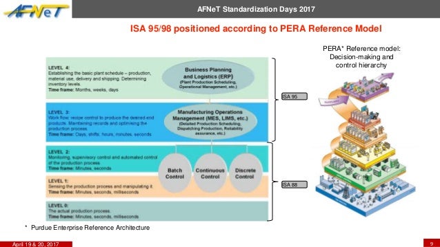 Standards for virtual manufacturing and factory of the future positi…