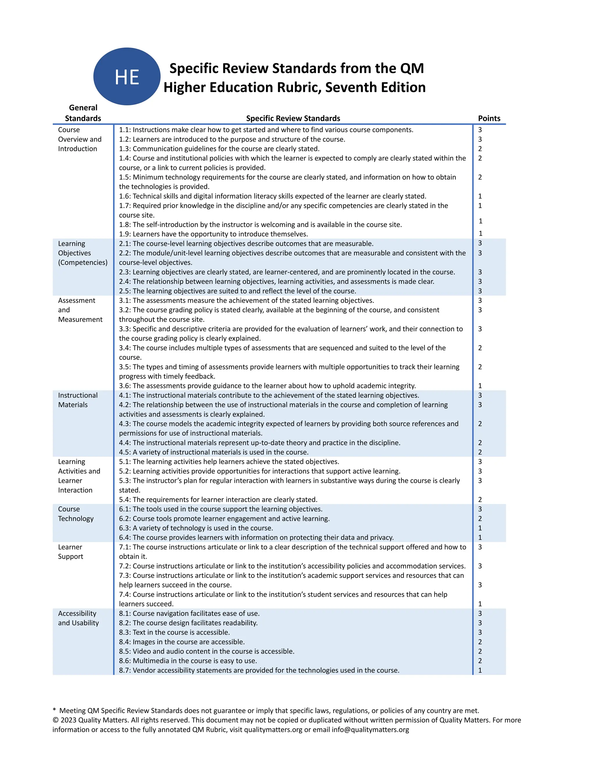 StandardsfromtheQMHigherEducationRubric-7thEdition.pdf