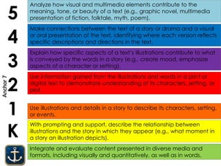 Standards gradient | PPTX | Poetry | Books and Literature