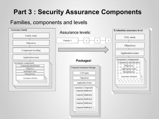 Standards for safety and security in avionics | PDF