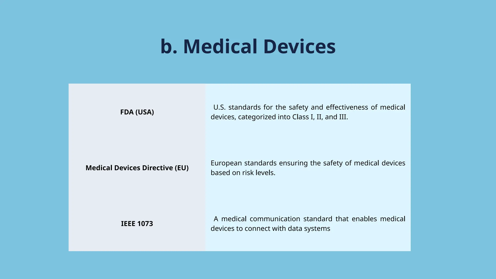 Standards in Embedded System Design.pptx