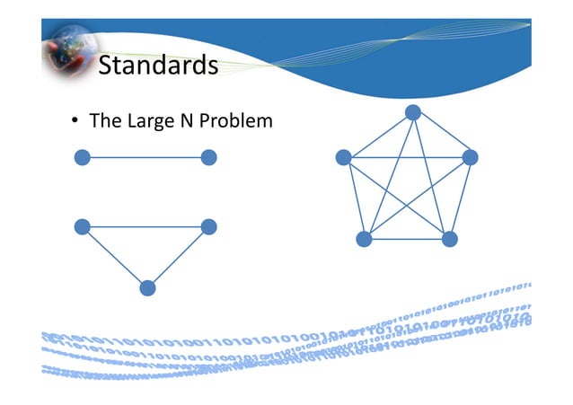 Standards & Interoperability | PDF