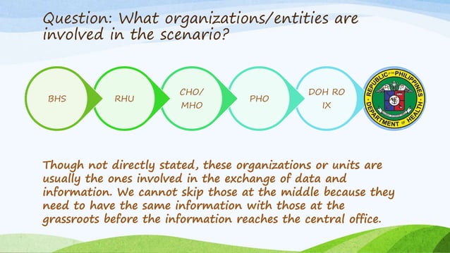 Standards And Interoperability Ppt