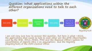 Standards & interoperability | PPTX
