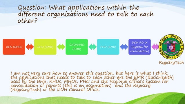 Standards And Interoperability Pptx