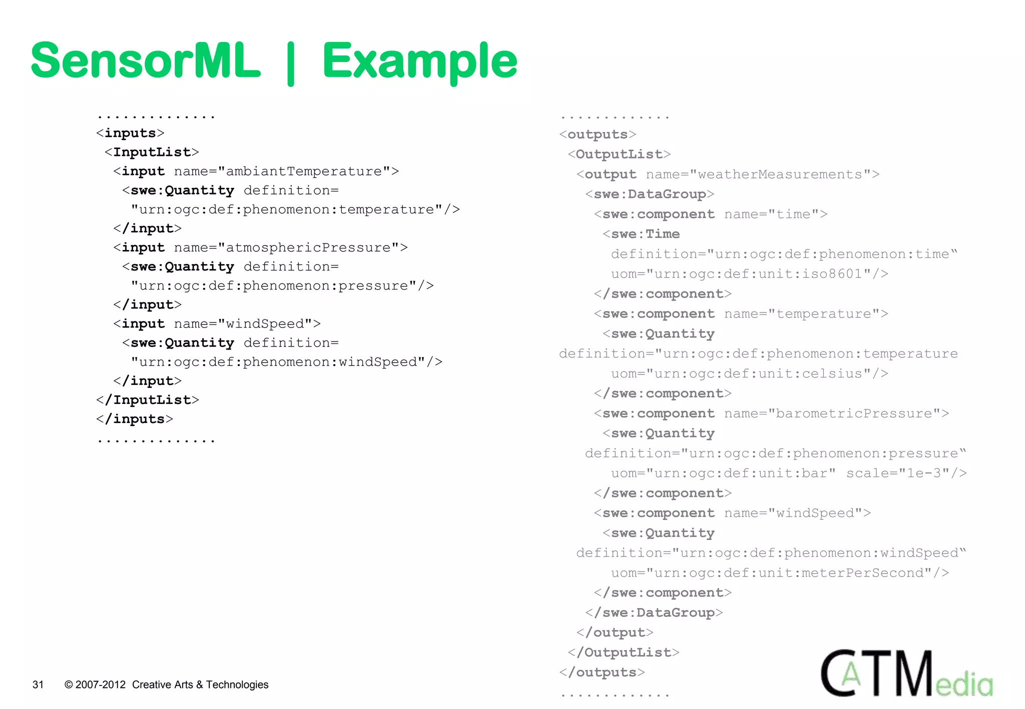 Standards for the Future of Java Embedded | PPT