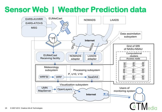 Standards for the Future of Java Embedded | PPTX | Programming ...