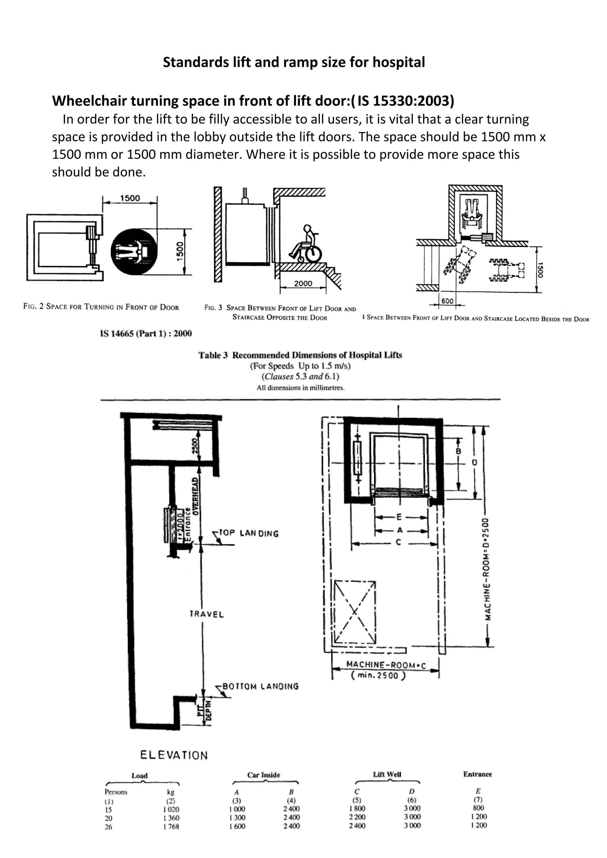 Standards lift and ramp size for hospital-1.pdf