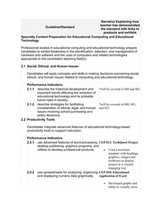 Standards Matrix For Educational Technology | DOC | Educational ...