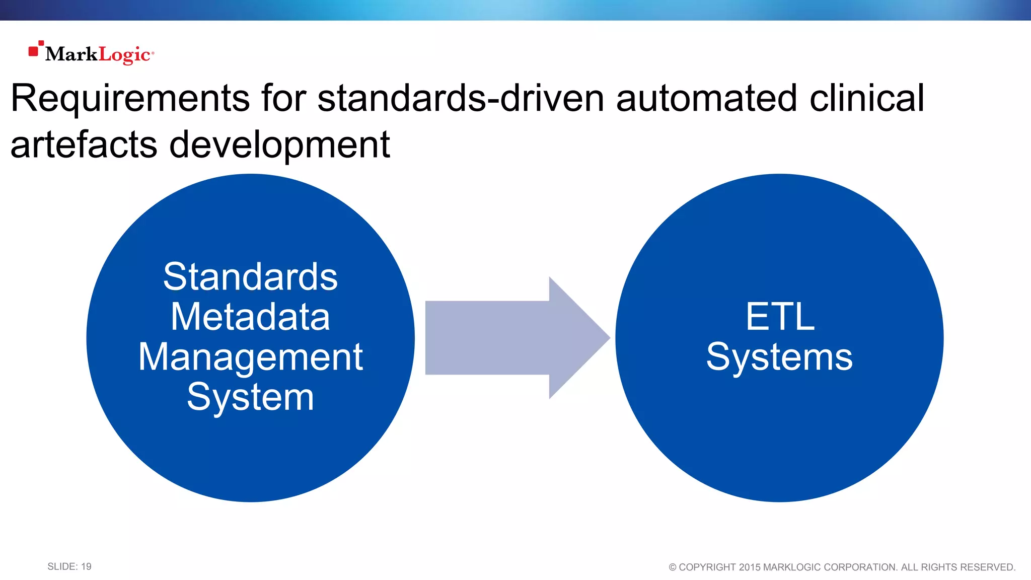 Standards Metadata Management (system) | PPTX