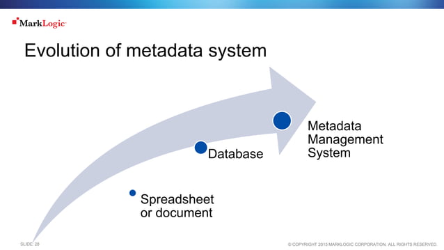 Standards Metadata Management (system) | PPTX