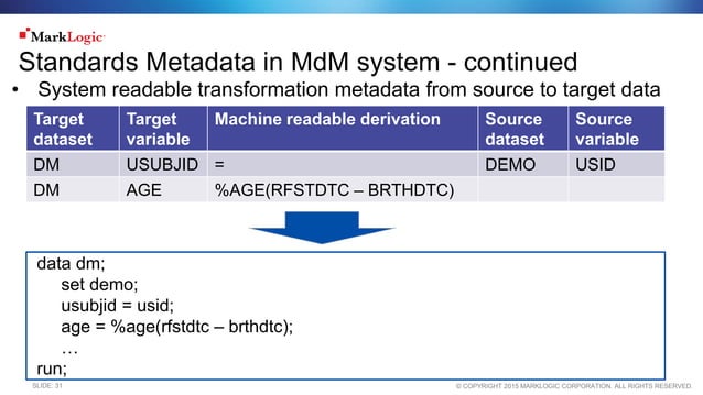 Standards Metadata Management (system) | PPTX