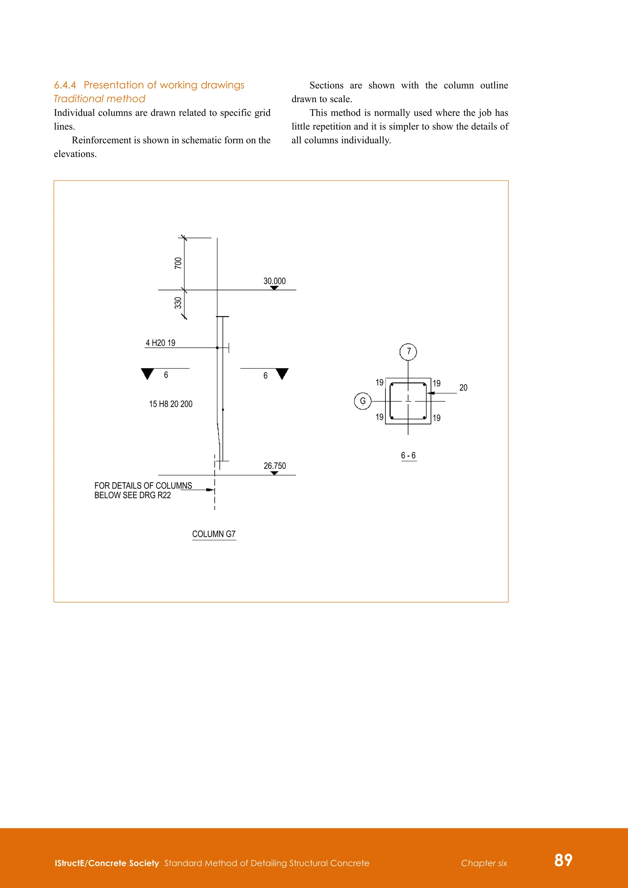 Standards Method of Detailing Structural Concrete.pdf