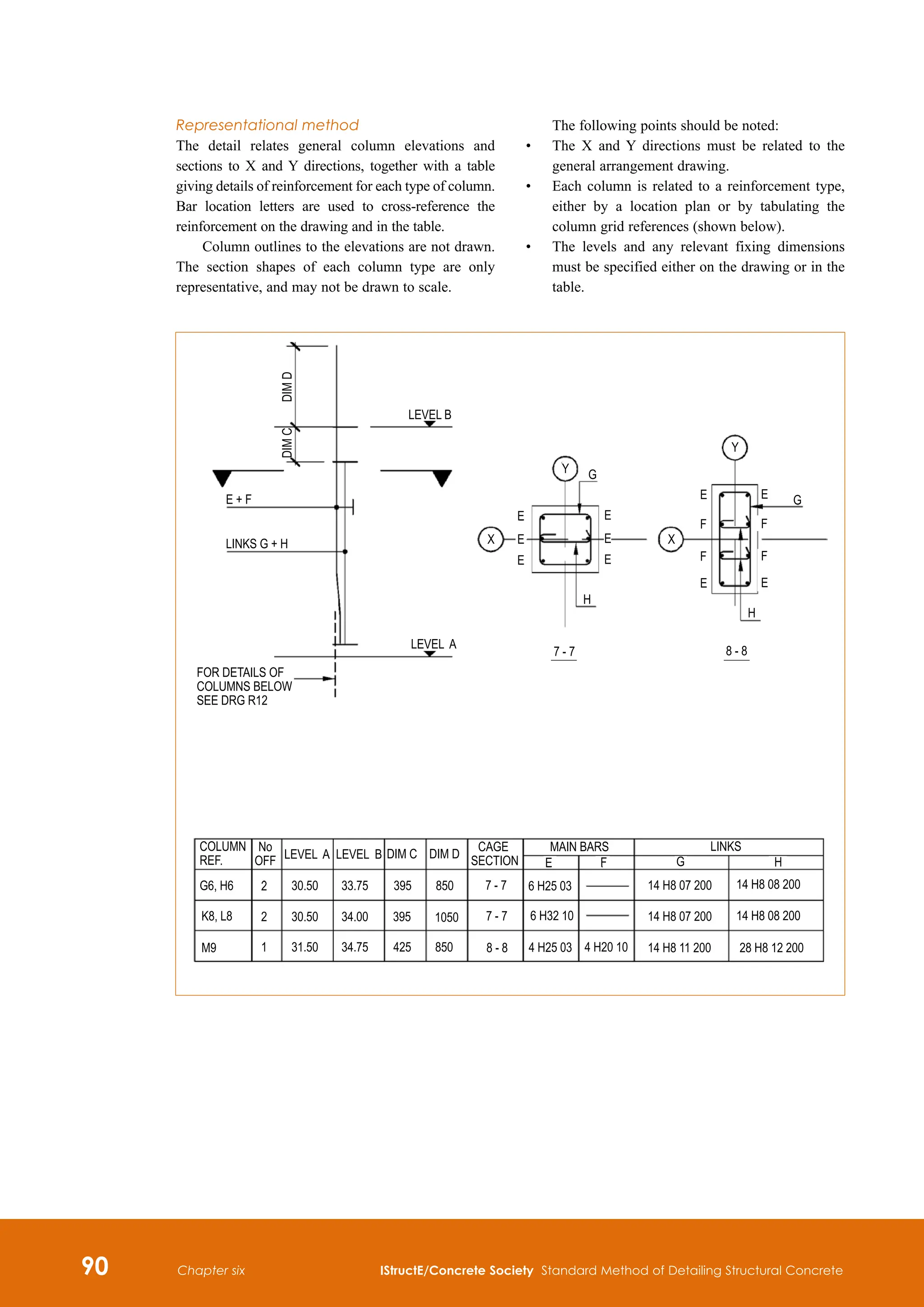 Standards Method of Detailing Structural Concrete.pdf
