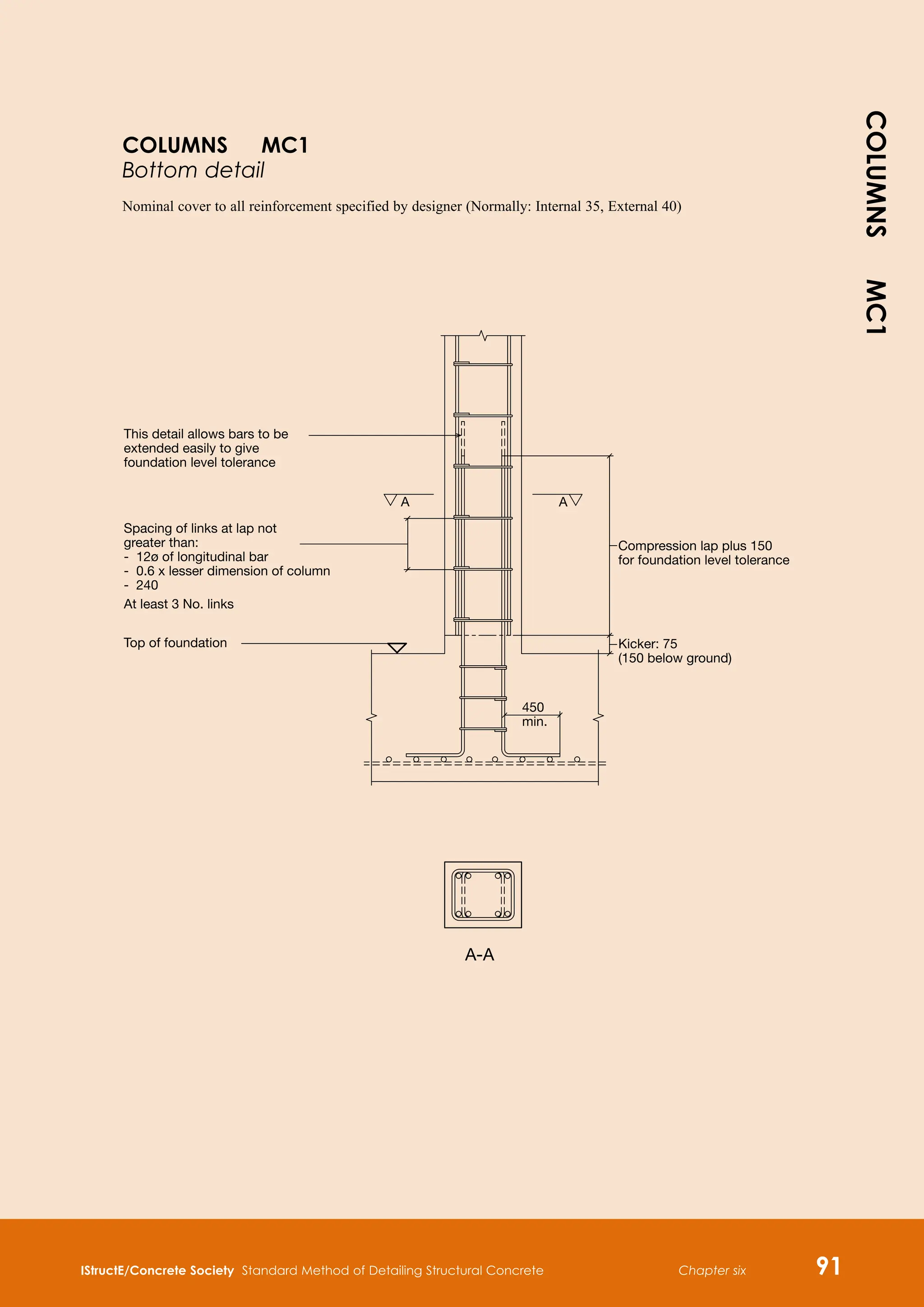 Standards Method of Detailing Structural Concrete.pdf