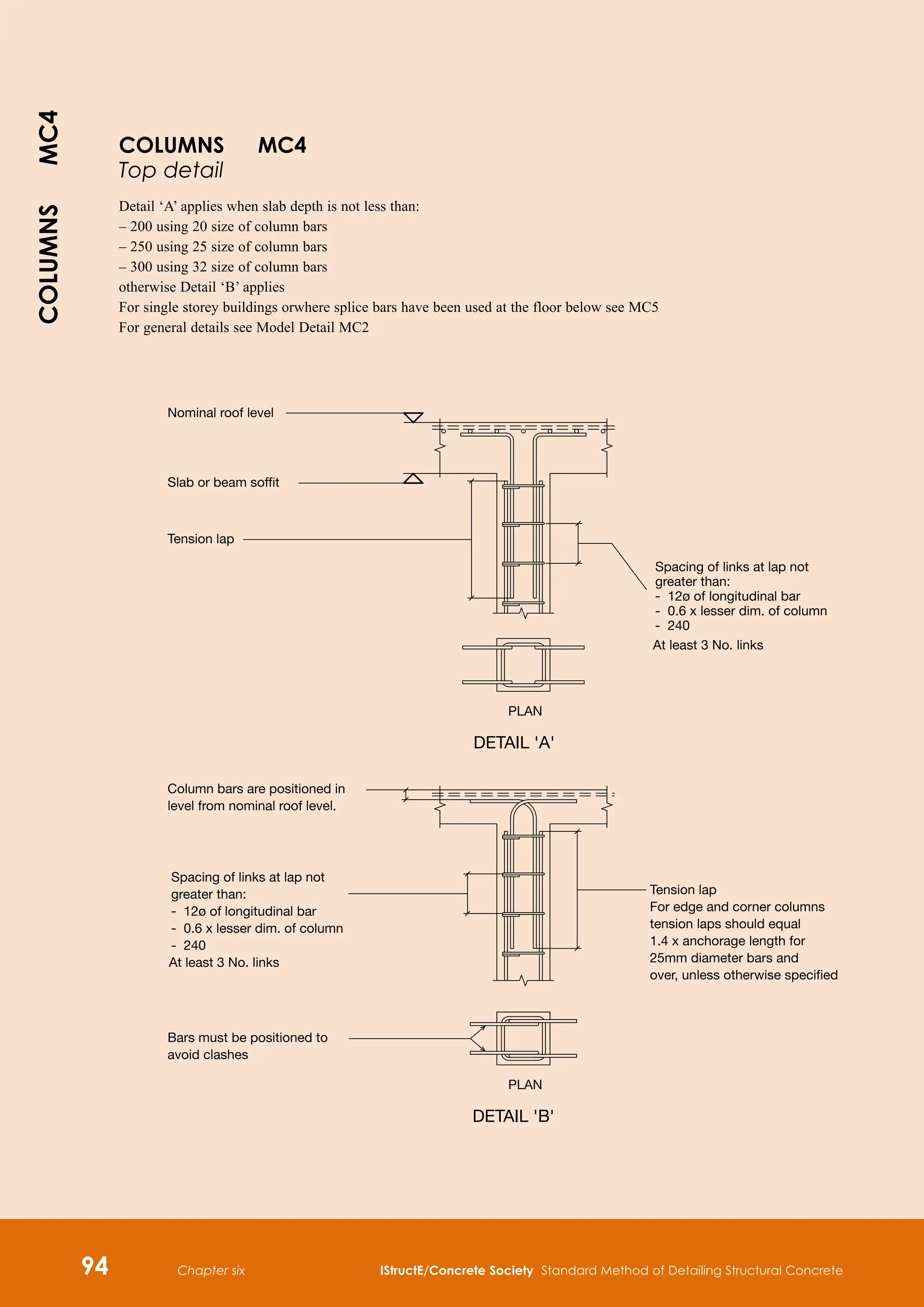 Standards Method of Detailing Structural Concrete.pdf