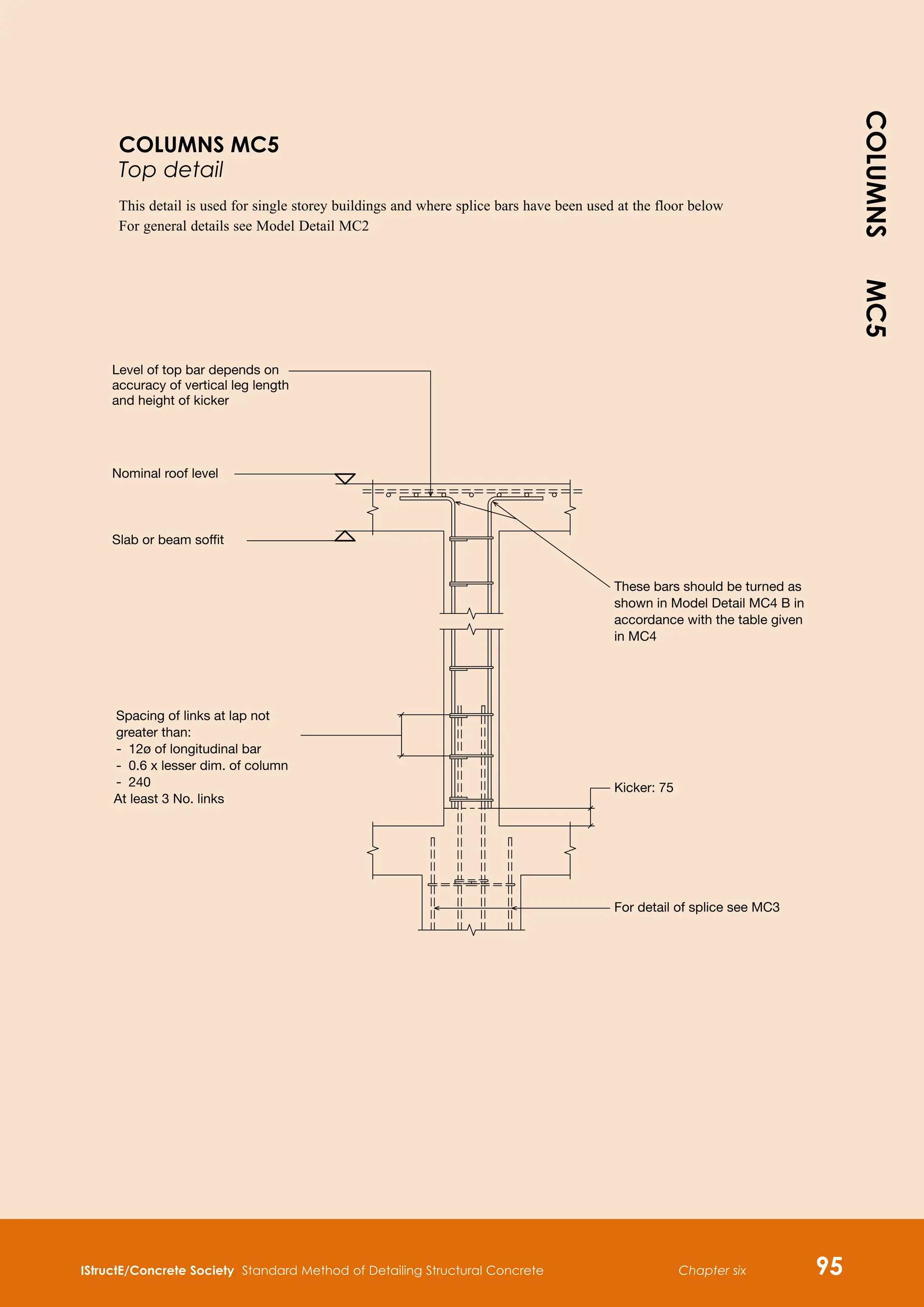 Standards Method of Detailing Structural Concrete.pdf