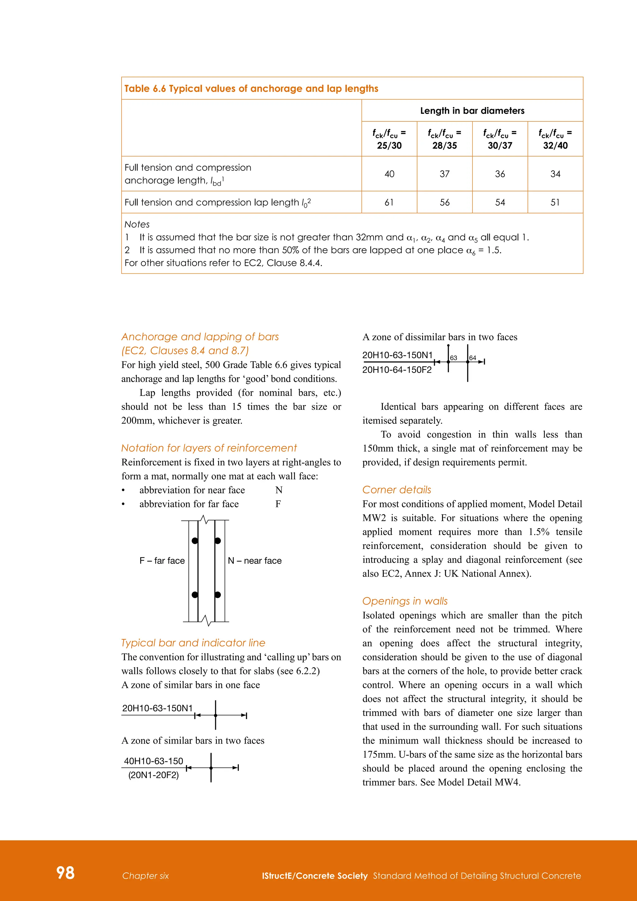 Standards Method of Detailing Structural Concrete.pdf
