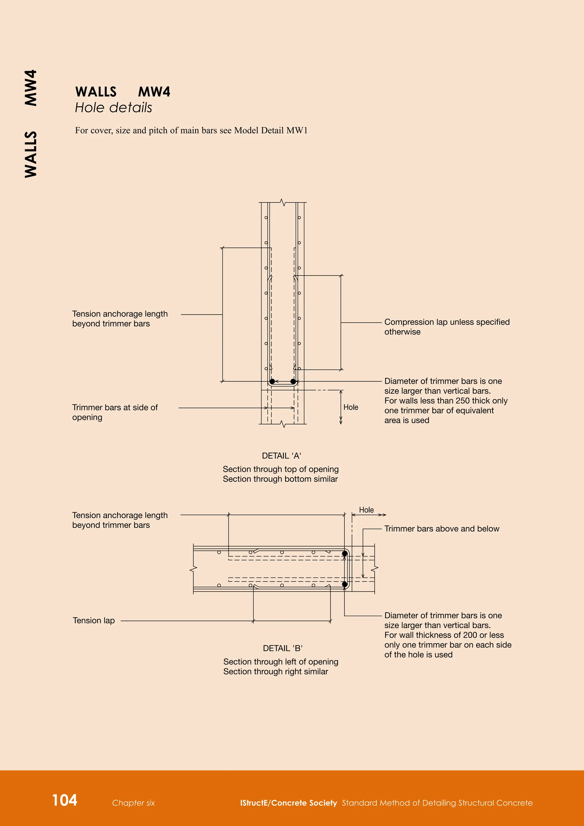 Standards Method of Detailing Structural Concrete.pdf