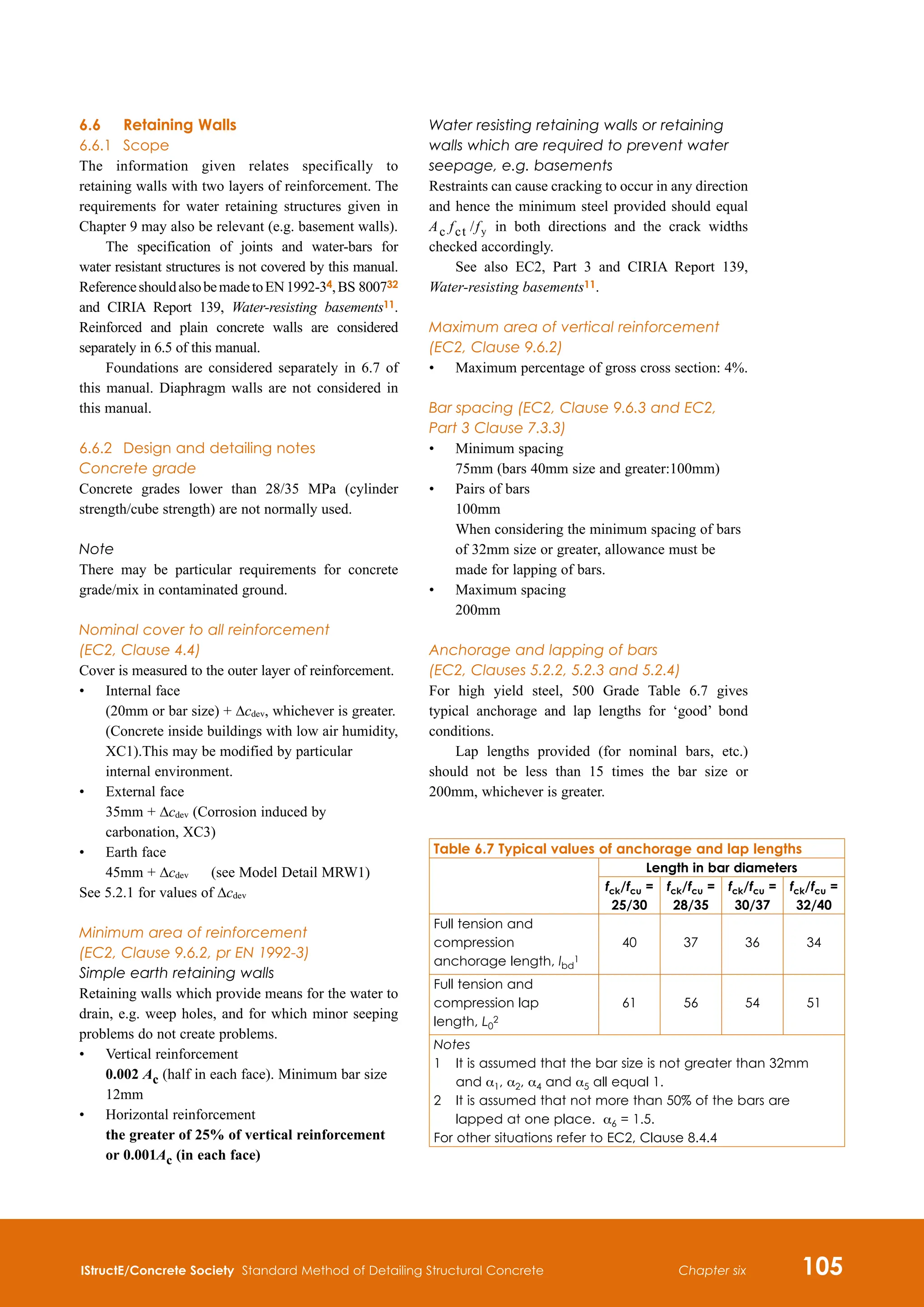 Standards Method of Detailing Structural Concrete.pdf