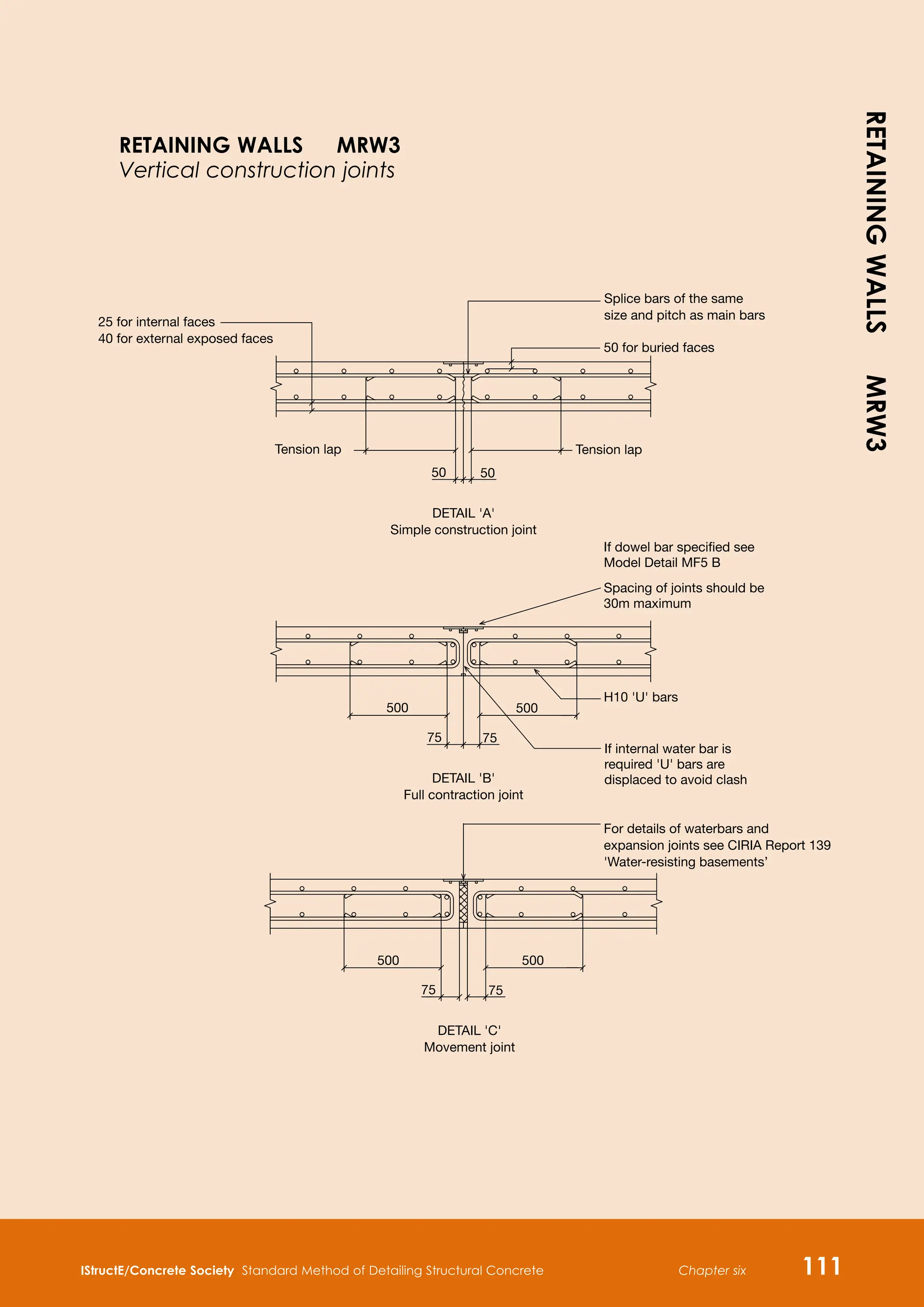 Standards Method of Detailing Structural Concrete.pdf