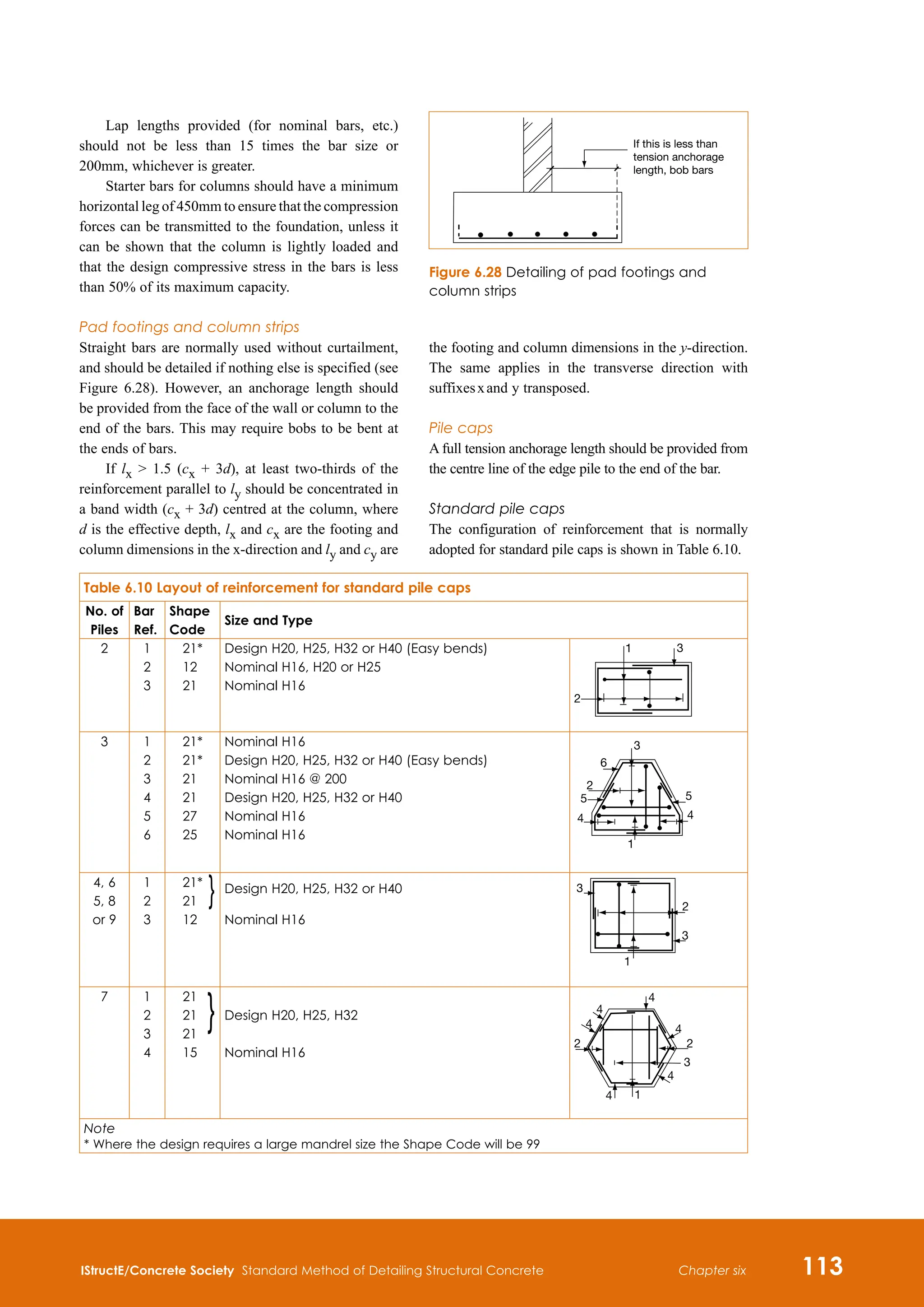 Standards Method of Detailing Structural Concrete.pdf