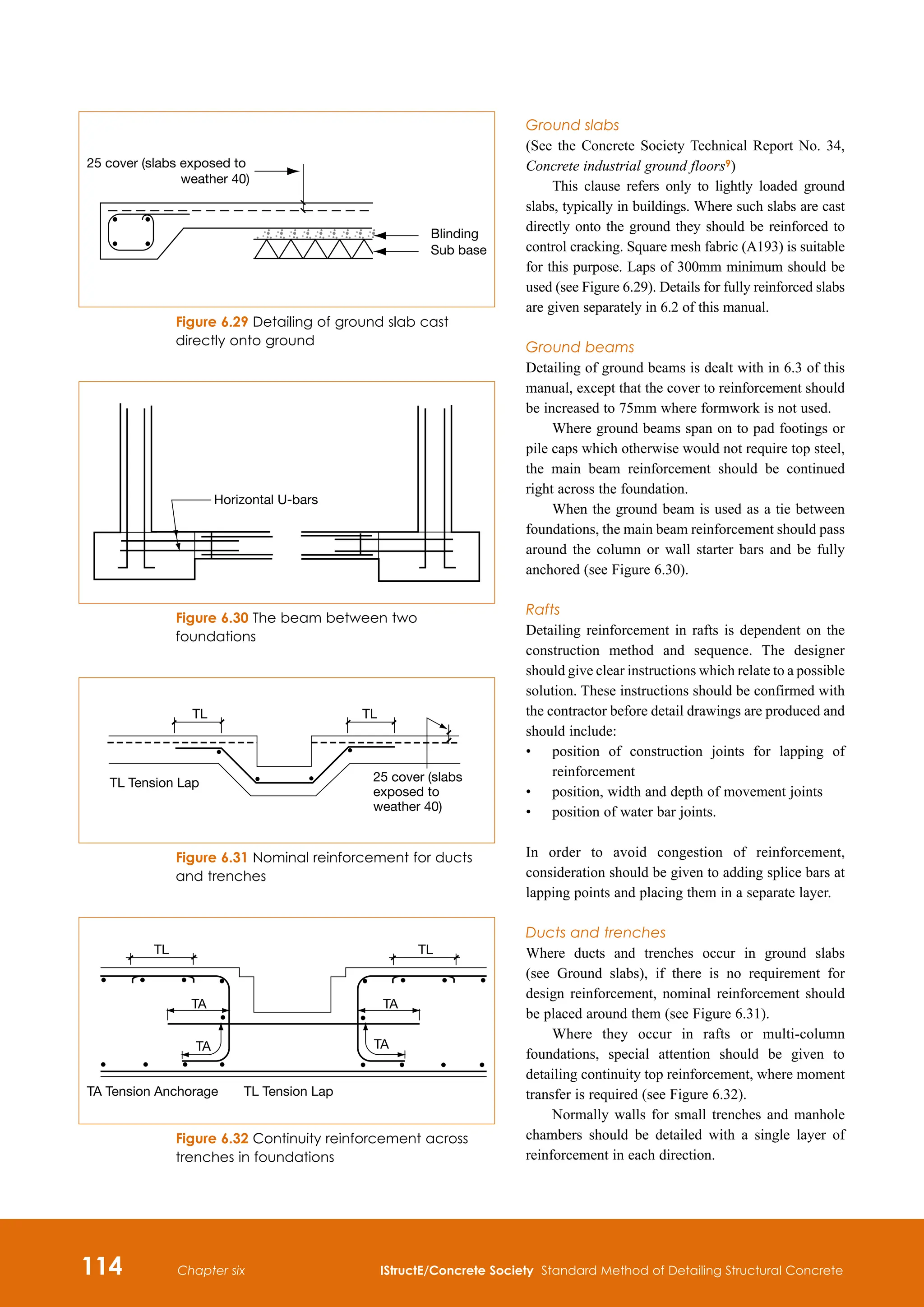 Standards Method of Detailing Structural Concrete.pdf