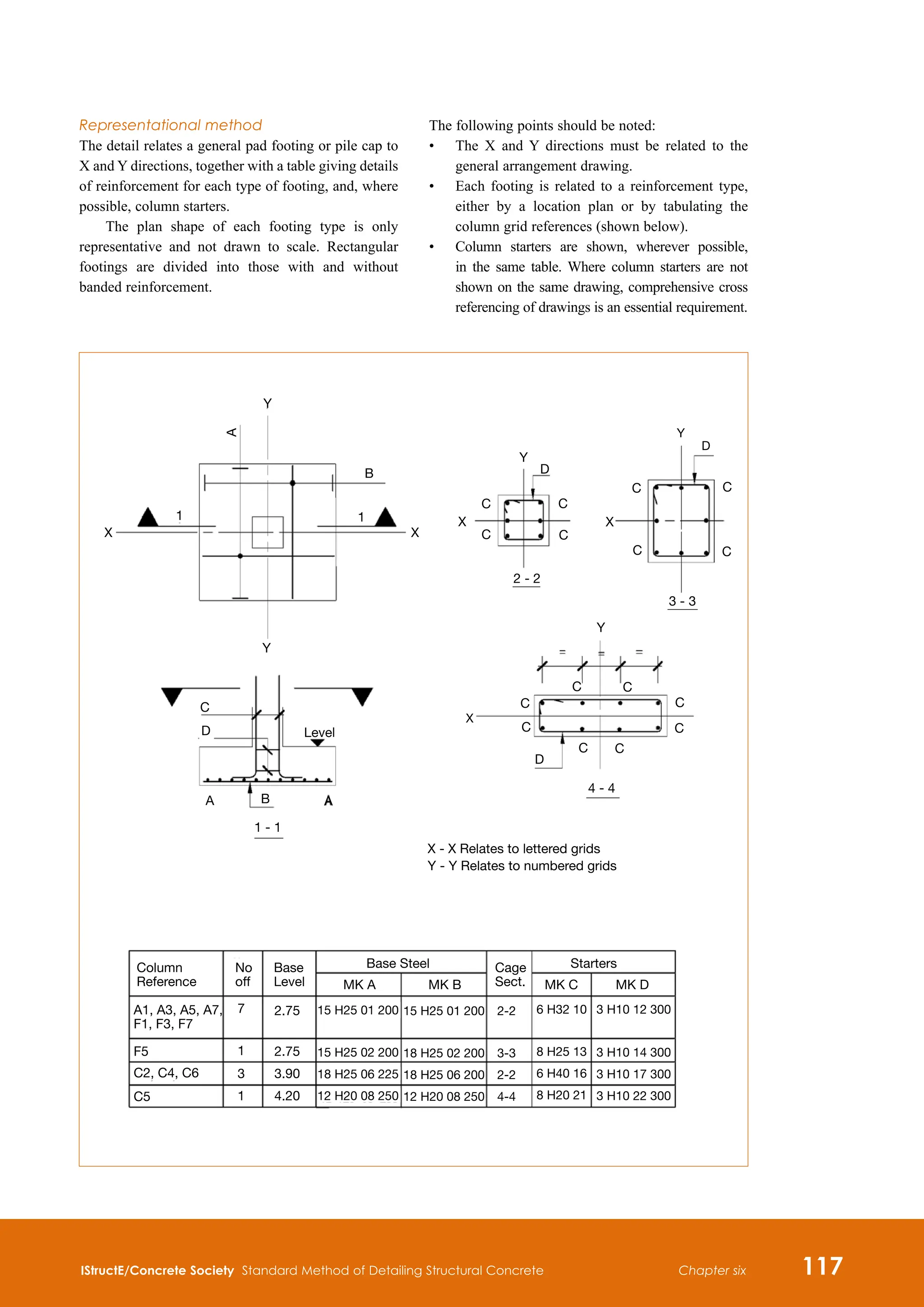 Standards Method of Detailing Structural Concrete.pdf