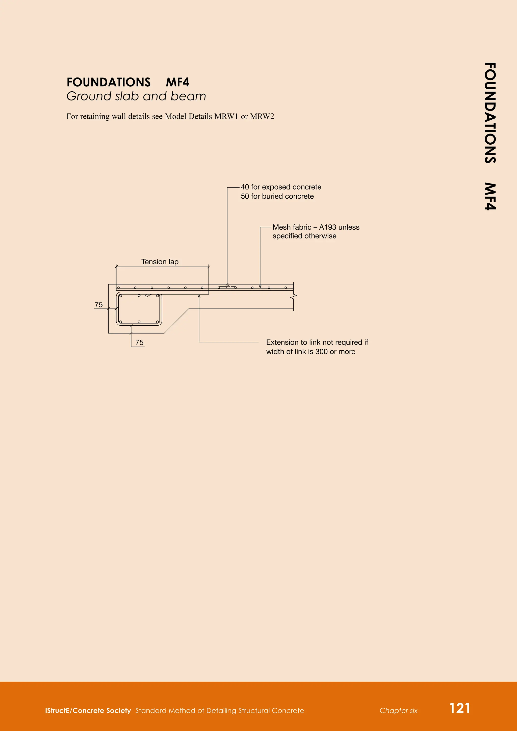 Standards Method of Detailing Structural Concrete.pdf