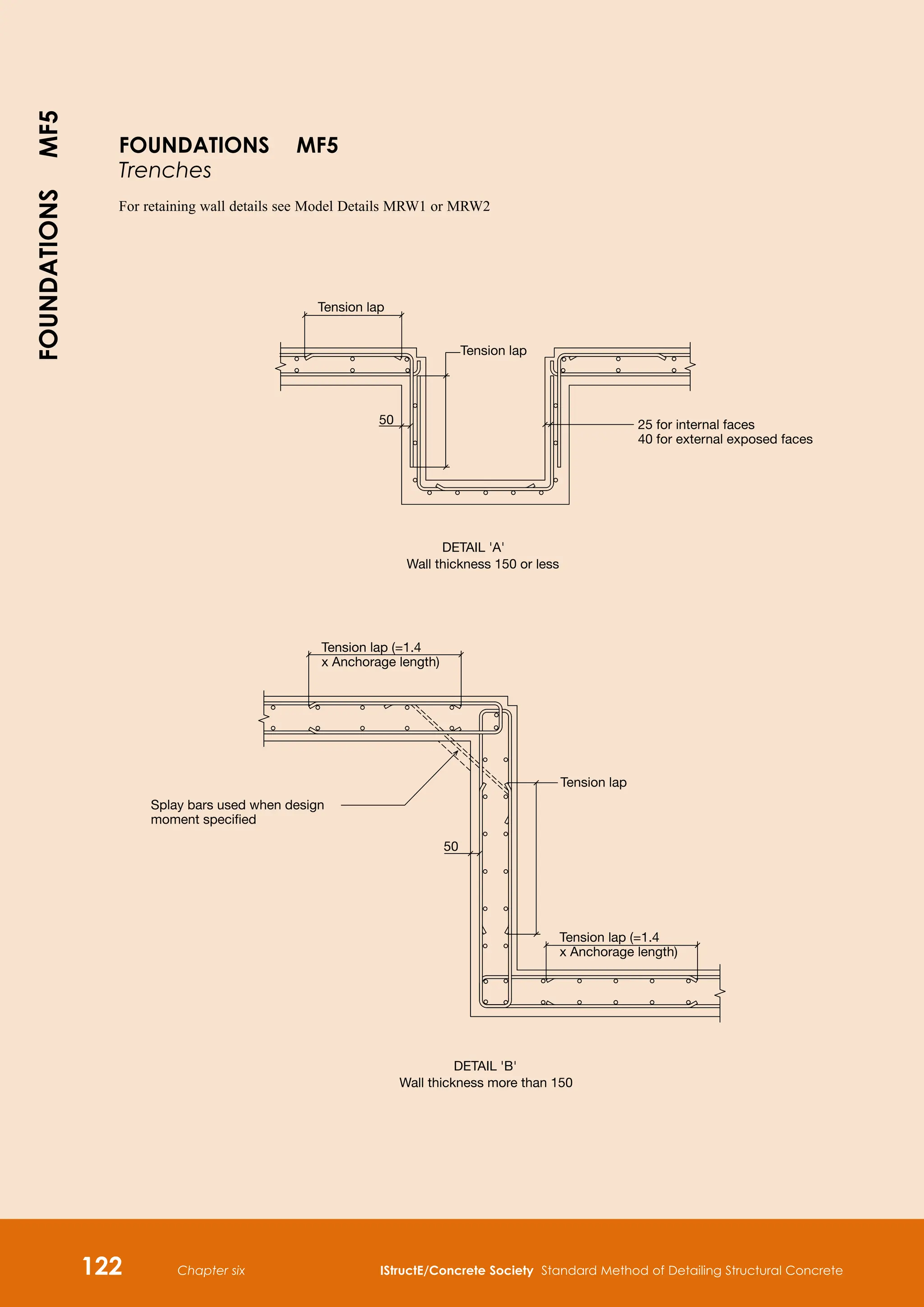 Standards Method of Detailing Structural Concrete.pdf