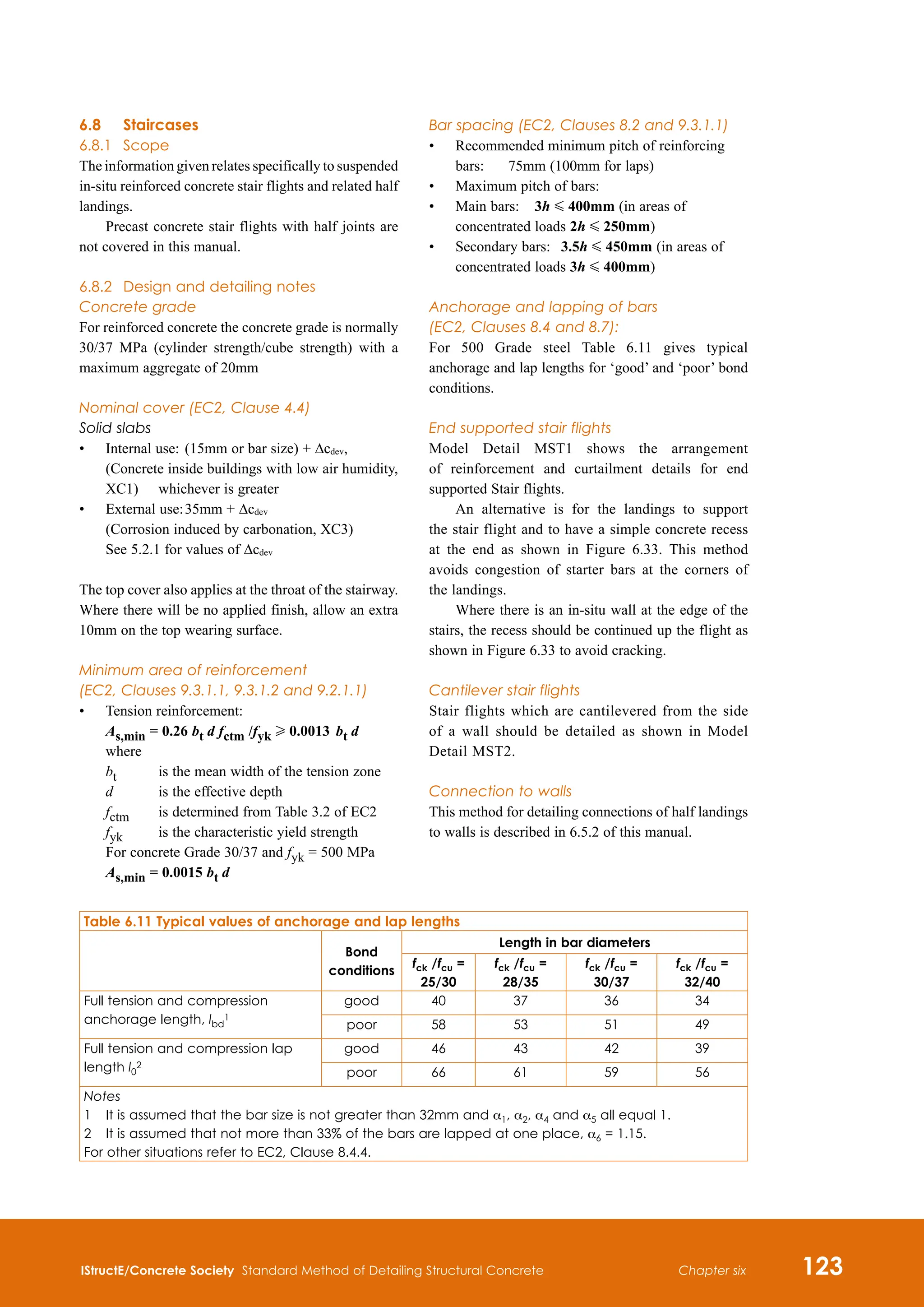 Standards Method of Detailing Structural Concrete.pdf