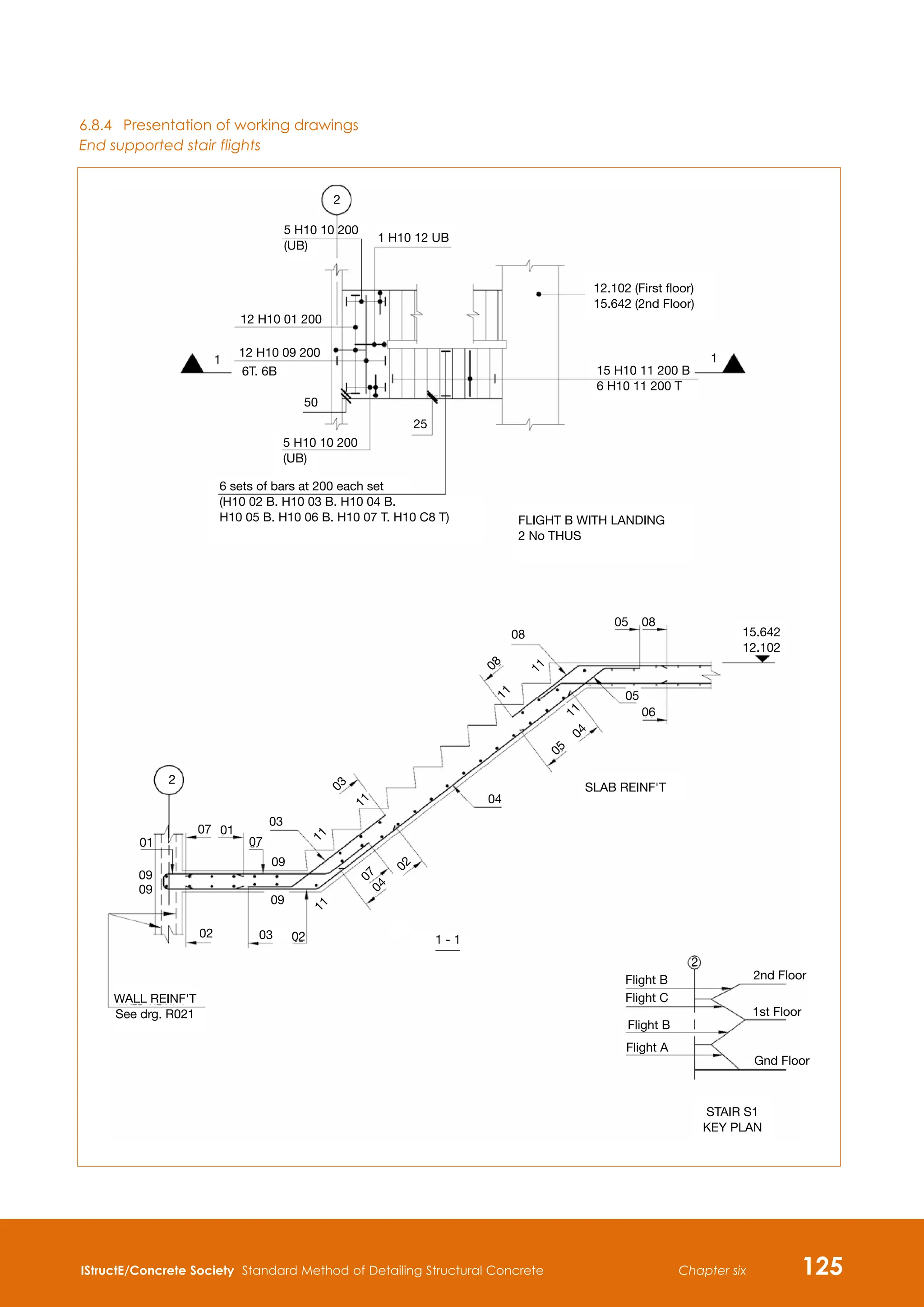 Standards Method of Detailing Structural Concrete.pdf