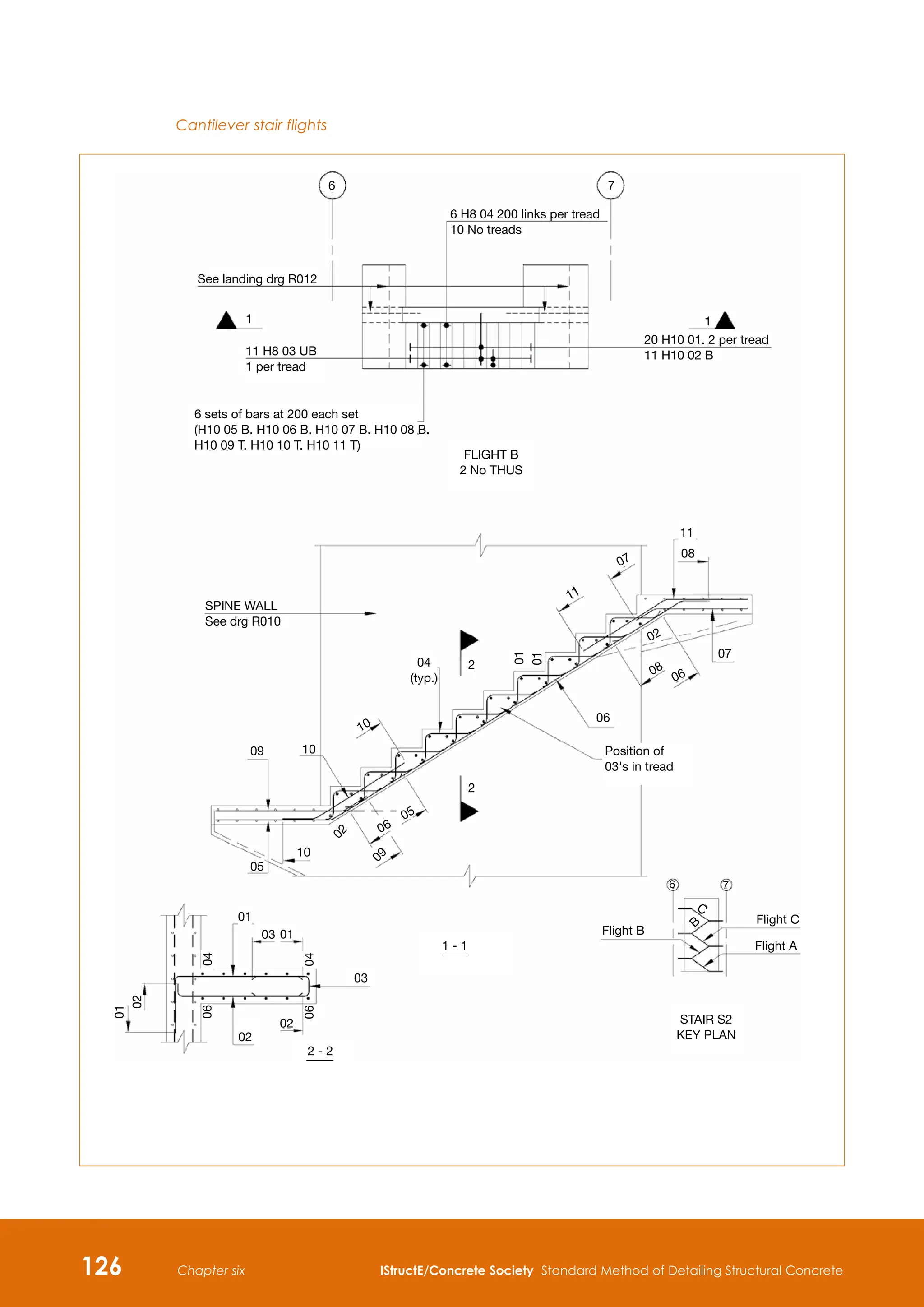 Standards Method of Detailing Structural Concrete.pdf