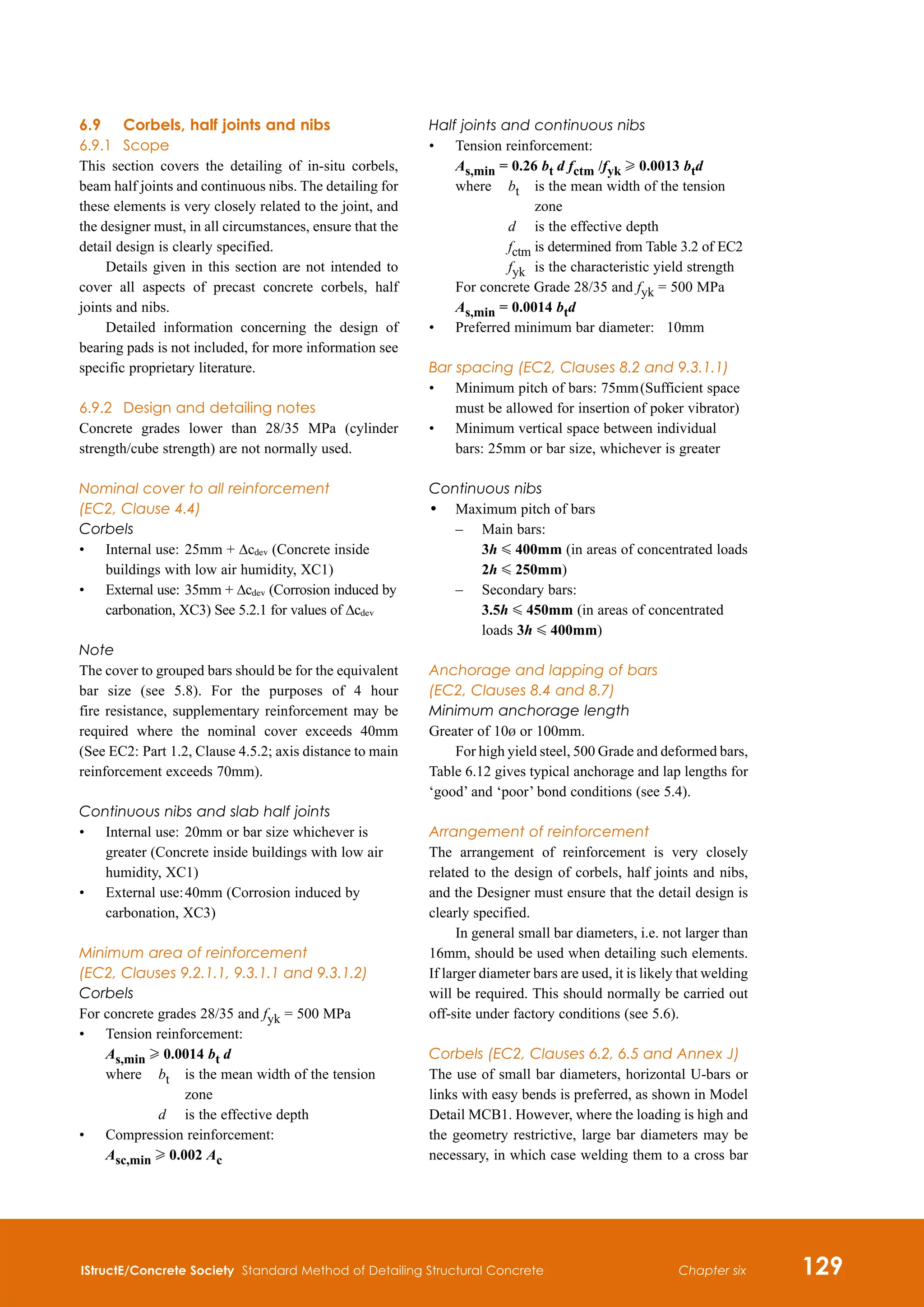 Standards Method of Detailing Structural Concrete.pdf