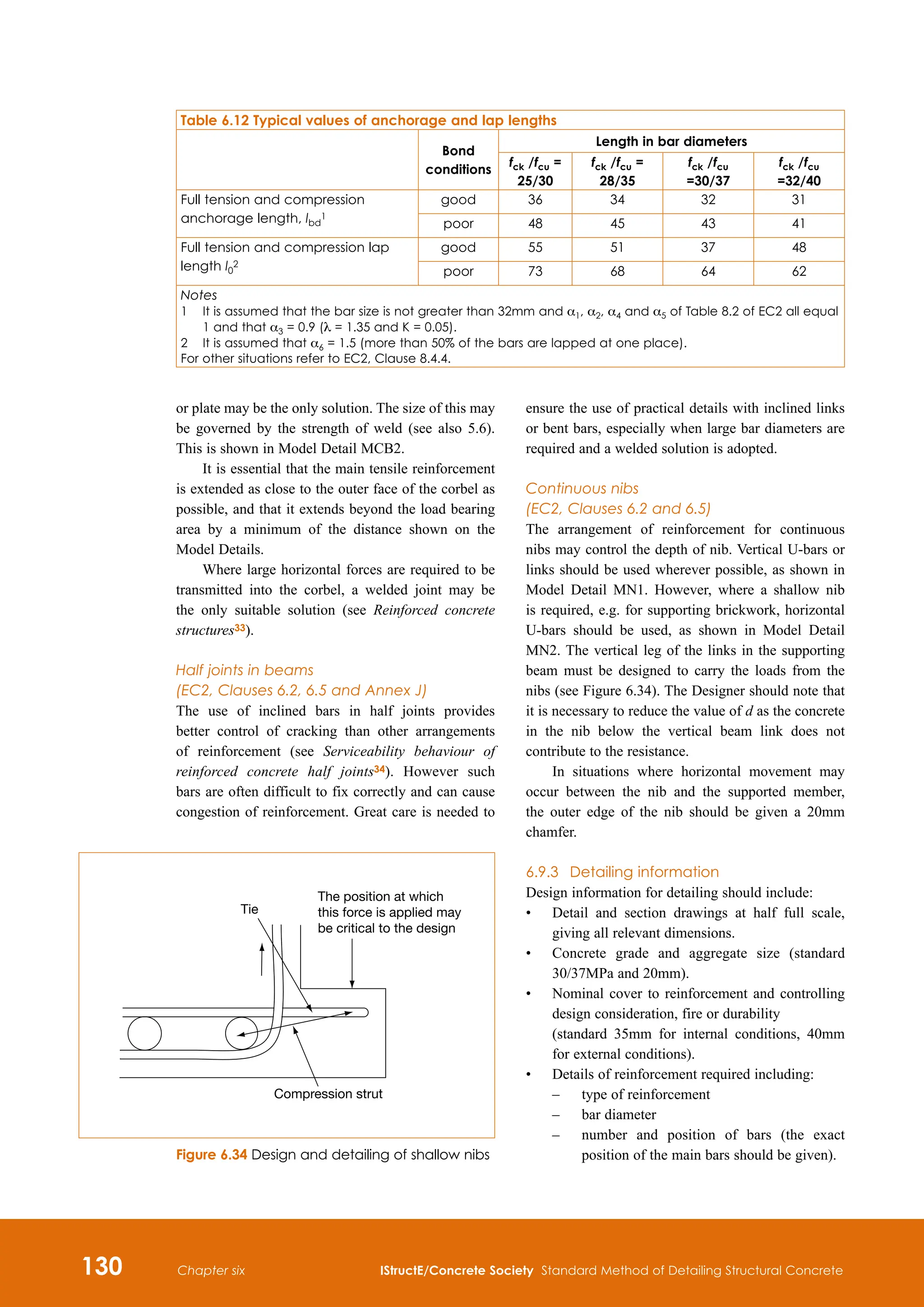 Standards Method of Detailing Structural Concrete.pdf